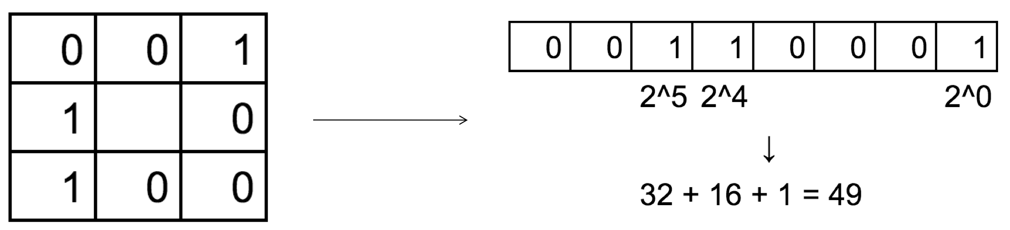 Local Binary Patternの理論と実装 #Python3 - Qiita