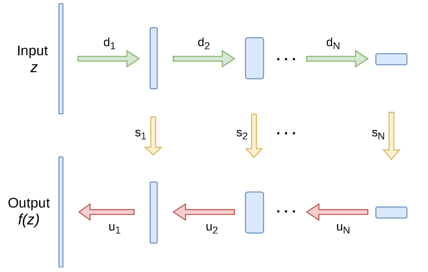 ChainerでDeep Image Priorをやってみた #DeepLearning - Qiita