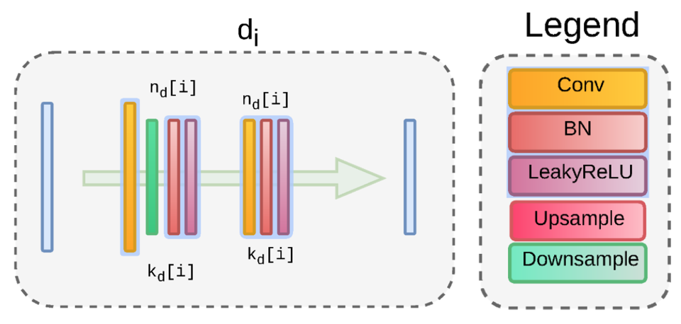 ChainerでDeep Image Priorをやってみた #DeepLearning - Qiita