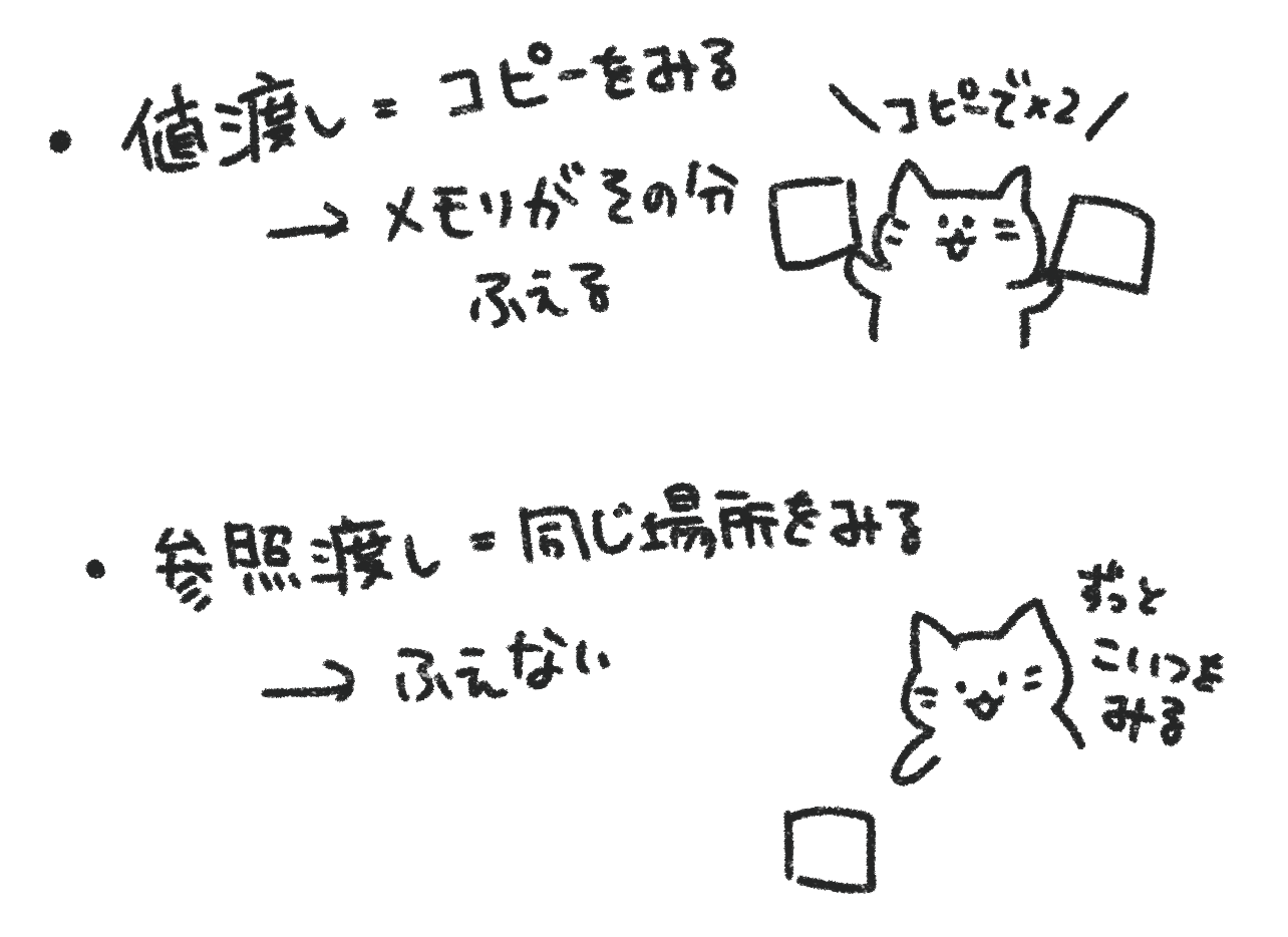【swift】イラストで分かる!classとstructの違いについて【初心者向け】 Swift Qiita