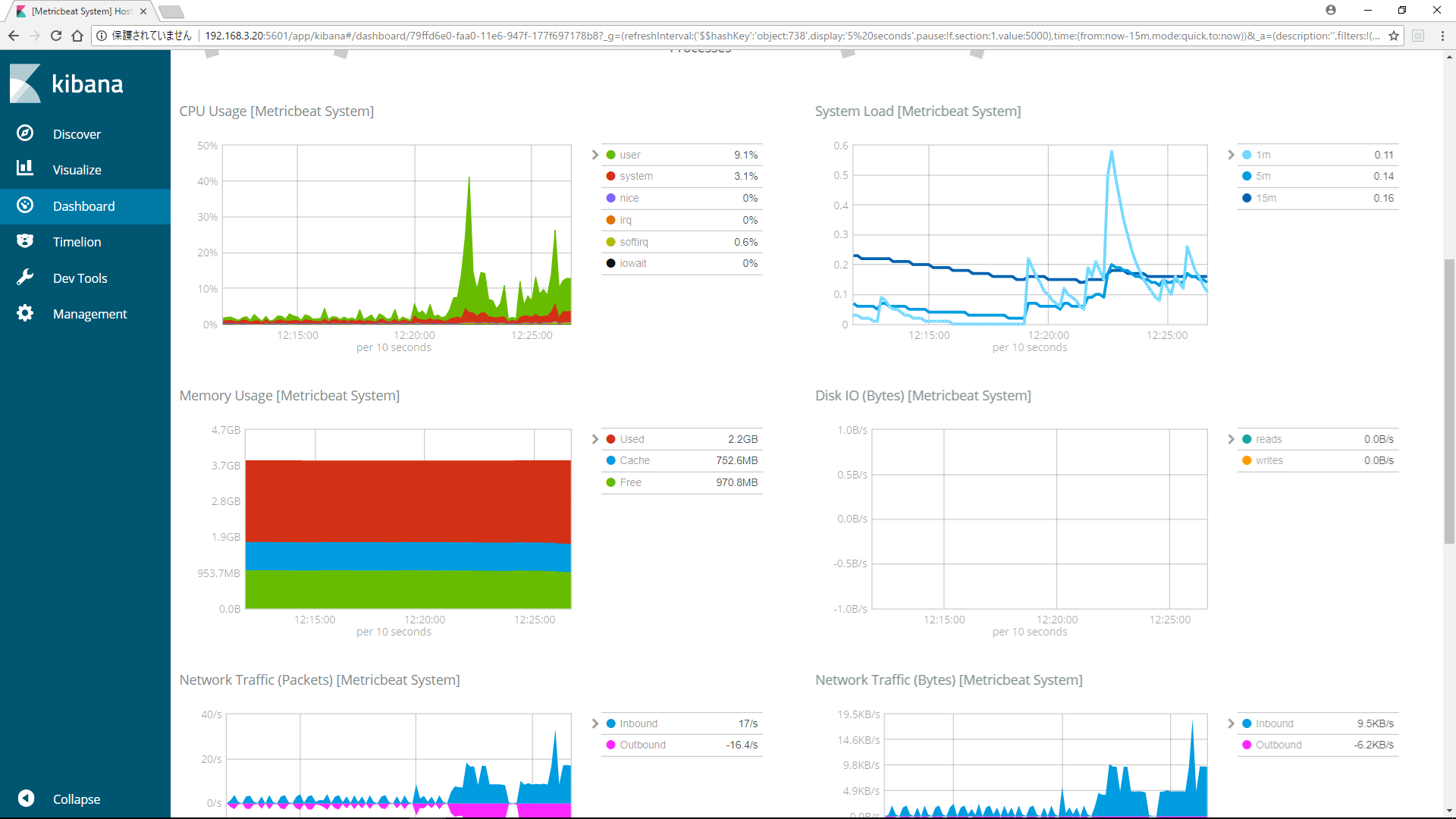 Metricbeatによるシステム情報の視覚化 #centos7 - Qiita