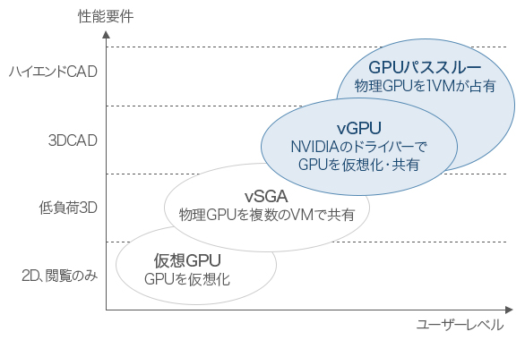 Hyper-V上のUbuntuでCUDAを導入する 準備編 #GPGPU - Qiita