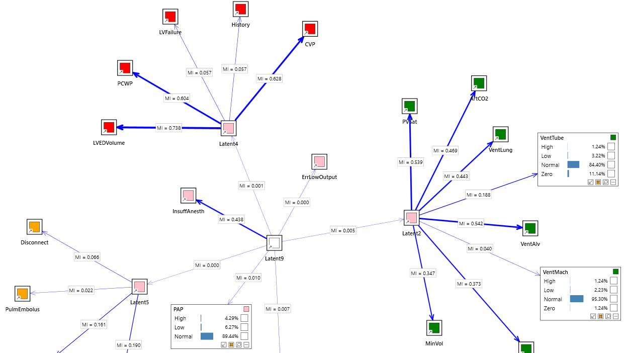 Bayes Server を試す #機械学習 - Qiita
