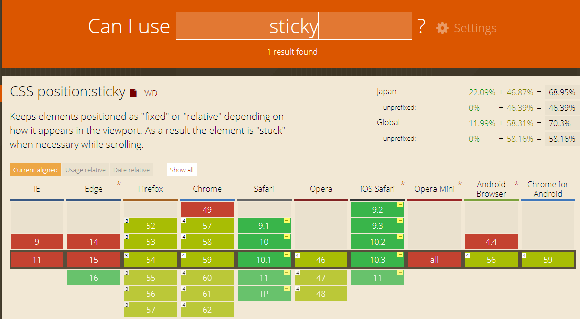 position:stickyのpolyfillの内部実装を調べてみた #CSS - Qiita