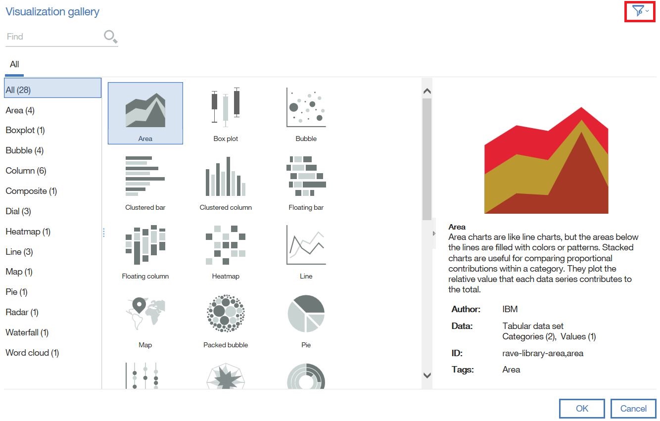Cognos Analyticsで自作チャート(RAVE)のための情報源 #analytics - Qiita
