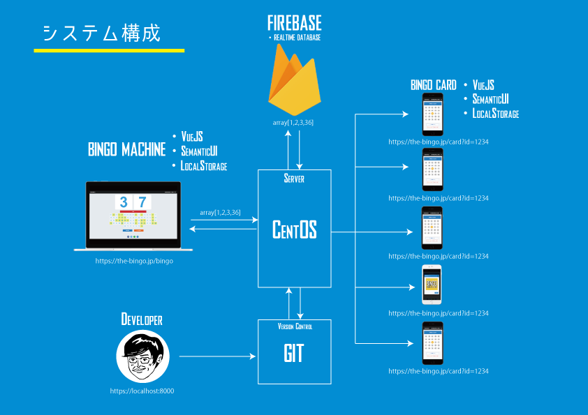 まるごとSemantic UIでWebサービスを作った話 #JavaScript - Qiita