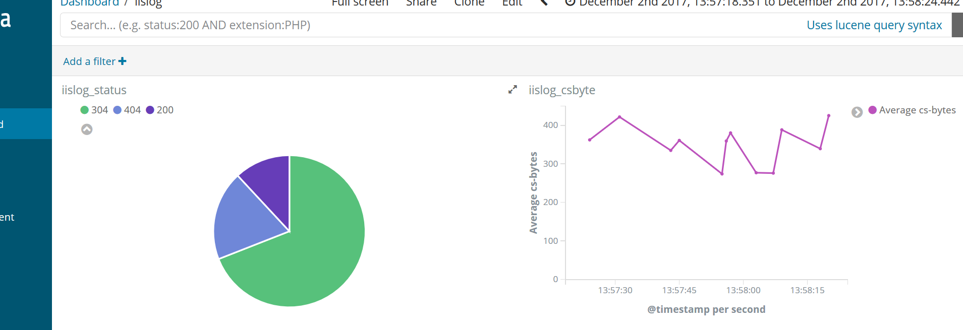IISのログをelasticsearch+kibanaで可視化しよう #Elasticsearch - Qiita