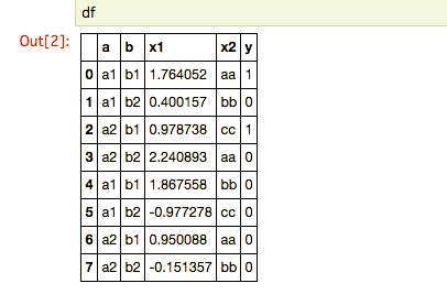Python dmatrix() ダミー変数化 #Python3 - Qiita