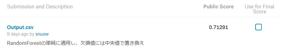 Kaggle_Titanic問題_機械学習(RamdomForest) #Python - Qiita