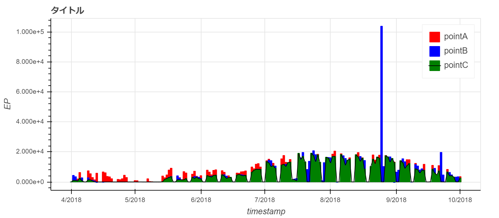 コピペで使える!Bokehで時系列データの可視化をしよう! #Python - Qiita