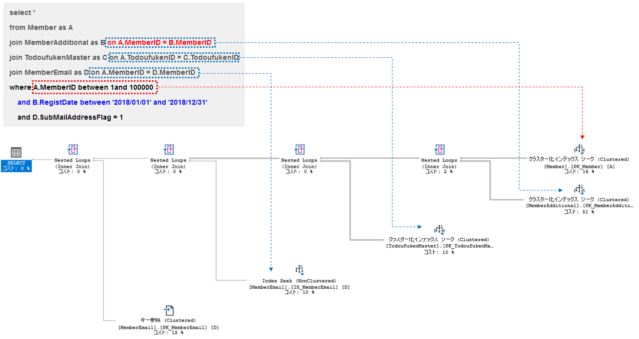 SQLのパフォーマンスに直結するselectivity(選択度)について理解を深める #MySQL - Qiita