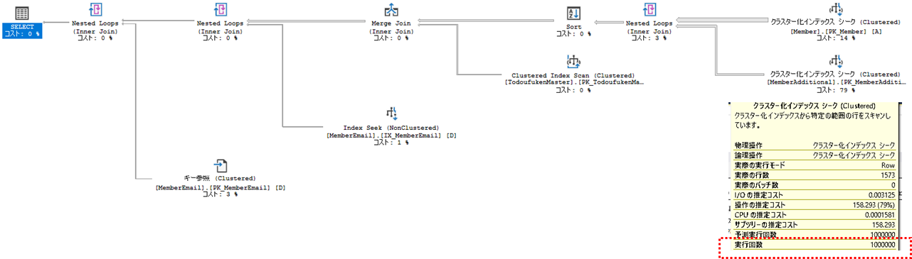 SQLのパフォーマンスに直結するselectivity(選択度)について理解を深める #MySQL - Qiita