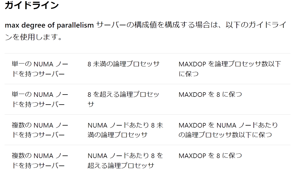 SQL Server: 並列処理の最大限度(maxdop) の適切な設定値を探す方法 #DB - Qiita