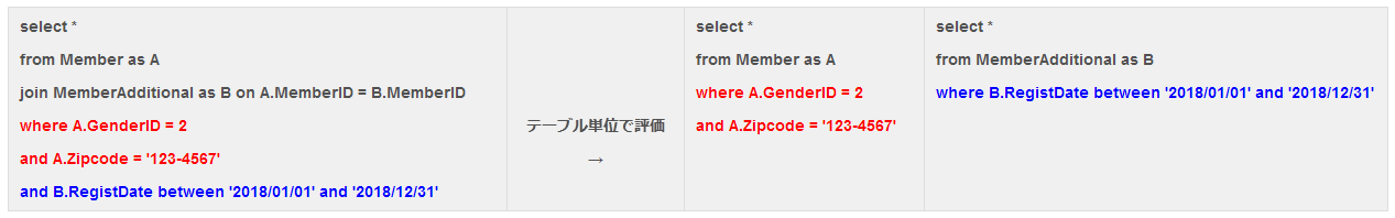 SQLのパフォーマンスに直結するselectivity(選択度)について理解を深める #MySQL - Qiita