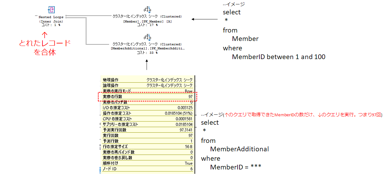 SQLのパフォーマンスに直結するselectivity(選択度)について理解を深める #MySQL - Qiita