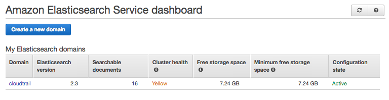 Amazon CloudWatch Logs ユーザーガイドを読んで理解を深める #AWS - Qiita