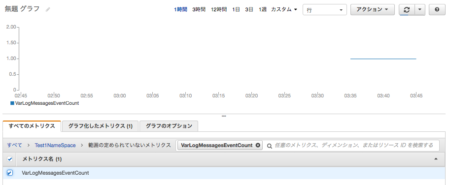 Amazon CloudWatch Logs ユーザーガイドを読んで理解を深める #AWS - Qiita