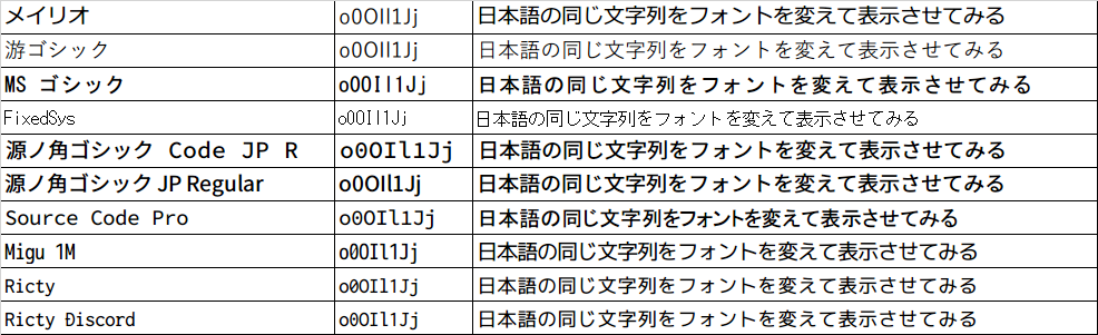 Delphi/C++Builder/RAD StudioのIDE画面のフォントを差し替えて見やすくしてみよう #cppBuilder - Qiita