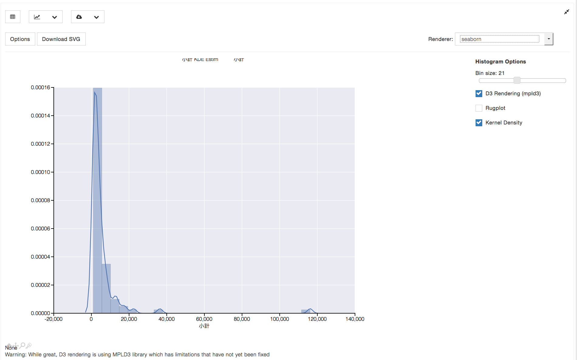 Python mais visualisation facile avec PixieDust
