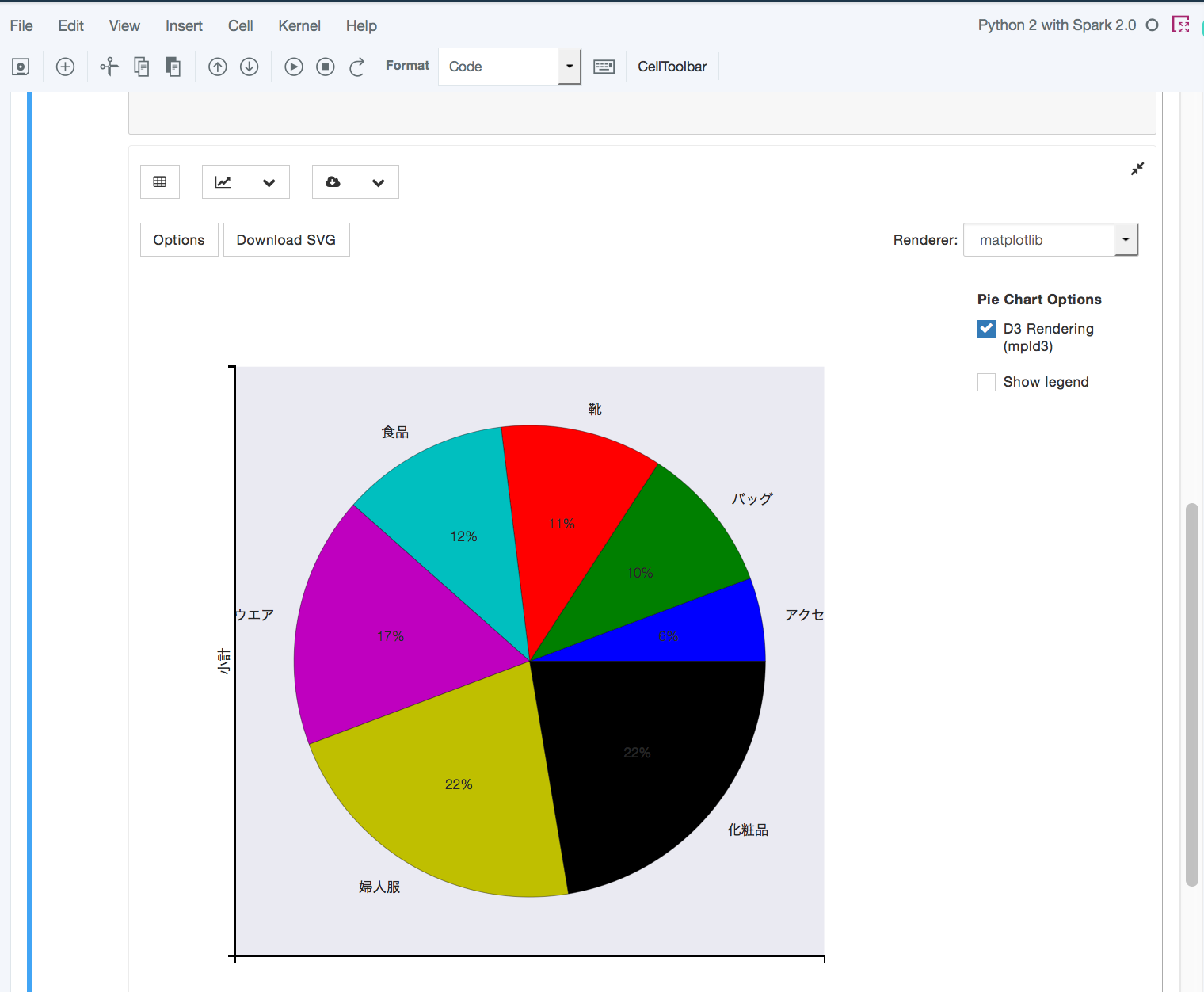 PythonだけどPixieDust を使ってお手軽なVisualization #Python - Qiita
