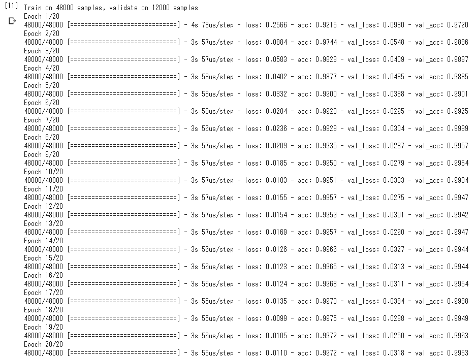 PythonとKerasでDeep Learning入門（2） （学習編） #DeepLearning - Qiita