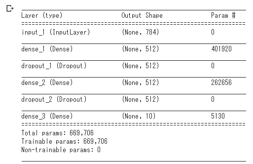 PythonとKerasでDeep Learning入門（2） （学習編） #DeepLearning - Qiita