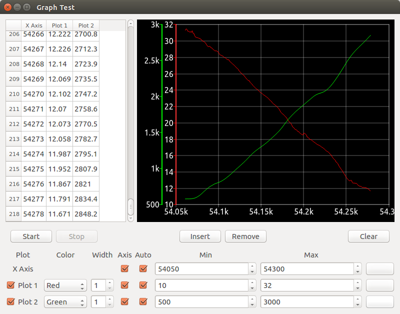 Qtでグラフを書いてみよう！ #qt5 - Qiita