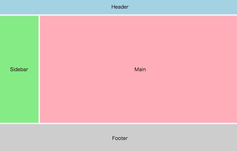 《CSS》デザイナーでも簡単便利、Gridの神な実践機能を少しだけ伝えたい。 #HTML - Qiita