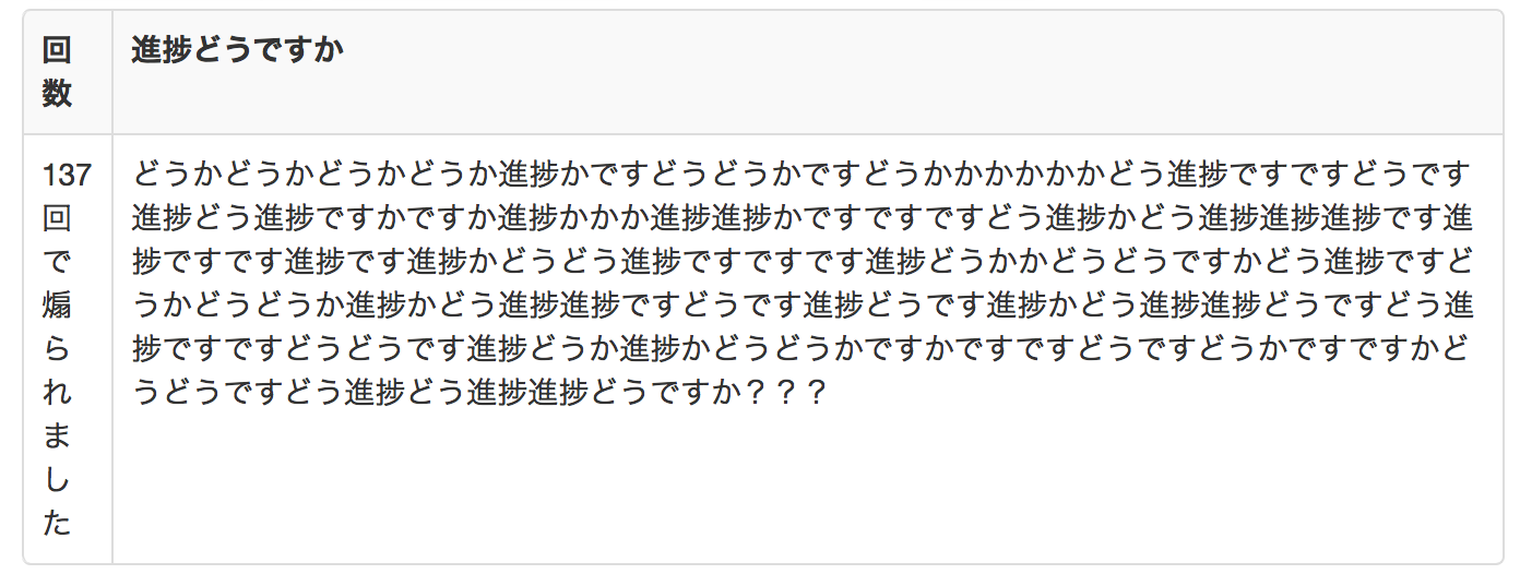 「進捗・どう・です・か」をランダムに表示し「進捗どうですか」が完成したら煽ってくるsql Postgresql Qiita