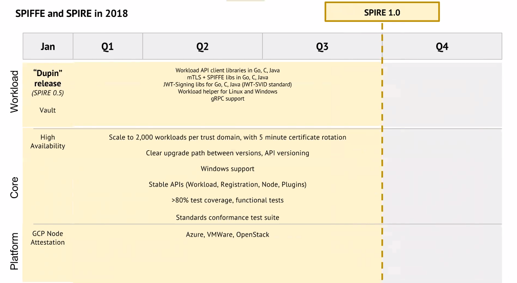 SPIFFEとその実装であるSPIREについて #spire - Qiita