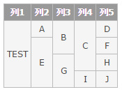 Redmineのtextile記法のテーブル #wiki - Qiita