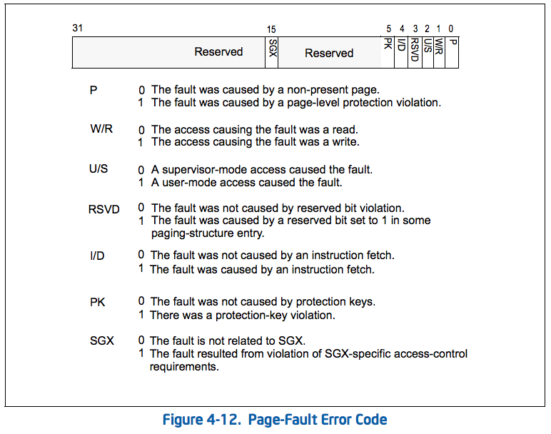 Segment fault (segfault) #Linux - Qiita