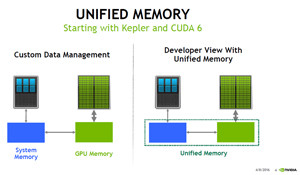 Unified Memoryを使ってGPUメモリよりも大きなモデルをChainerで扱う #Python - Qiita
