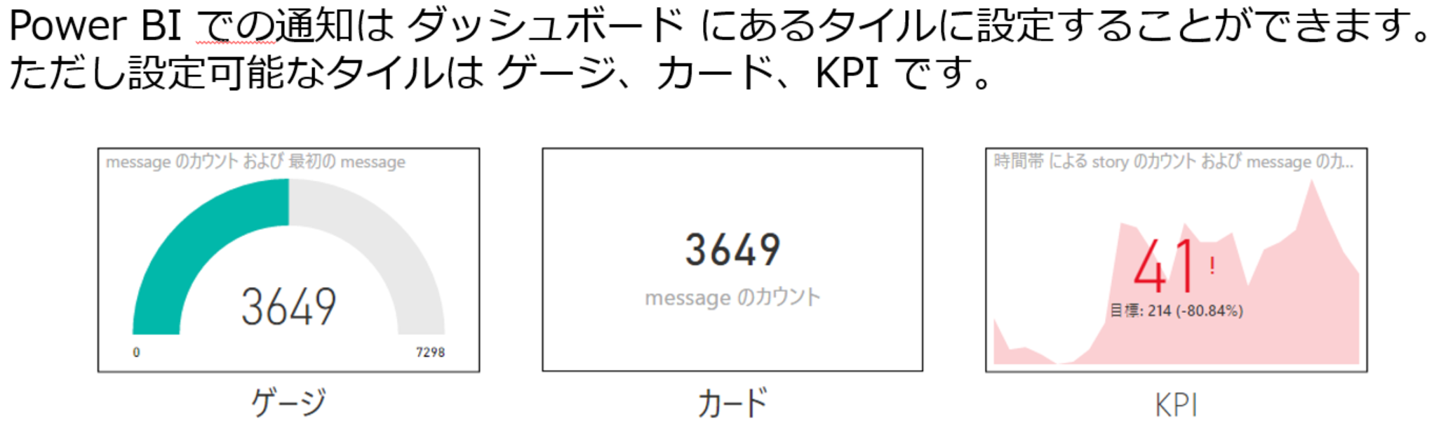 Power BI で閾値を設定して、通知を受けるには？～Data alerts in Power BI Service ⇒ Microsoft Flow との連携～ #PowerBI - Qiita