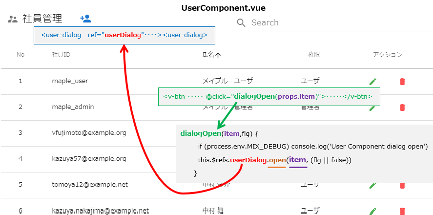 STEP05：Laravel5.7 + Vue2.5 で Vuetifyのダイアログを使ってユーザ情報を更新 - Qiita