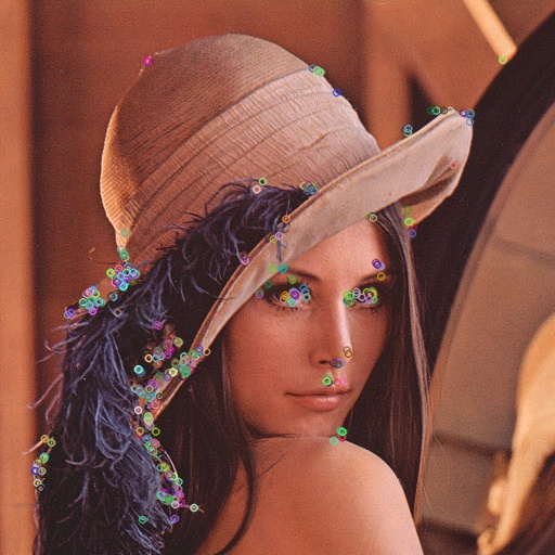 Pythonを用いた画像処理(openCV,skimage) #OpenCV - Qiita