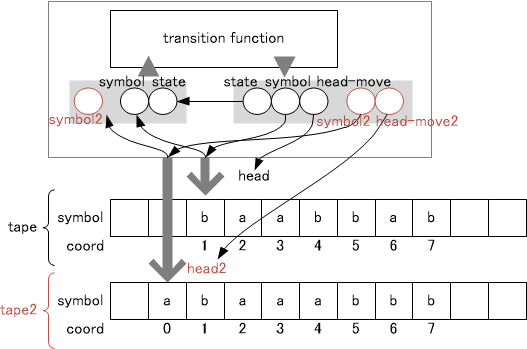 YANGを使いこなす! (5) モデルを拡張してみよう #yang - Qiita