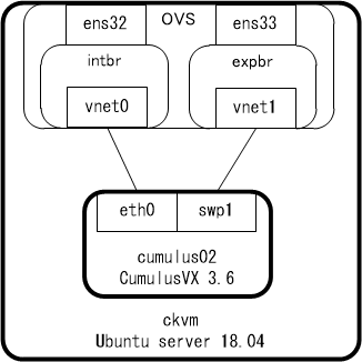 Cumulus VX on KVM (on ESXi) を "フツウに" 使う #Linux - Qiita