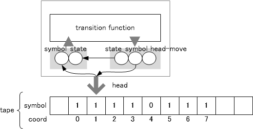 YANGを使いこなす! (5) モデルを拡張してみよう #yang - Qiita