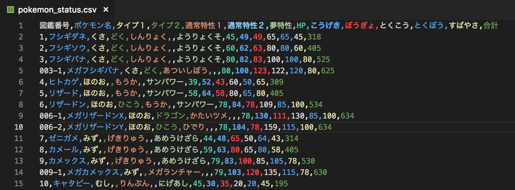 VSCodeでCSVをステキに見やすくする「Rainbow CSV」を紹介するよ #VSCode - Qiita