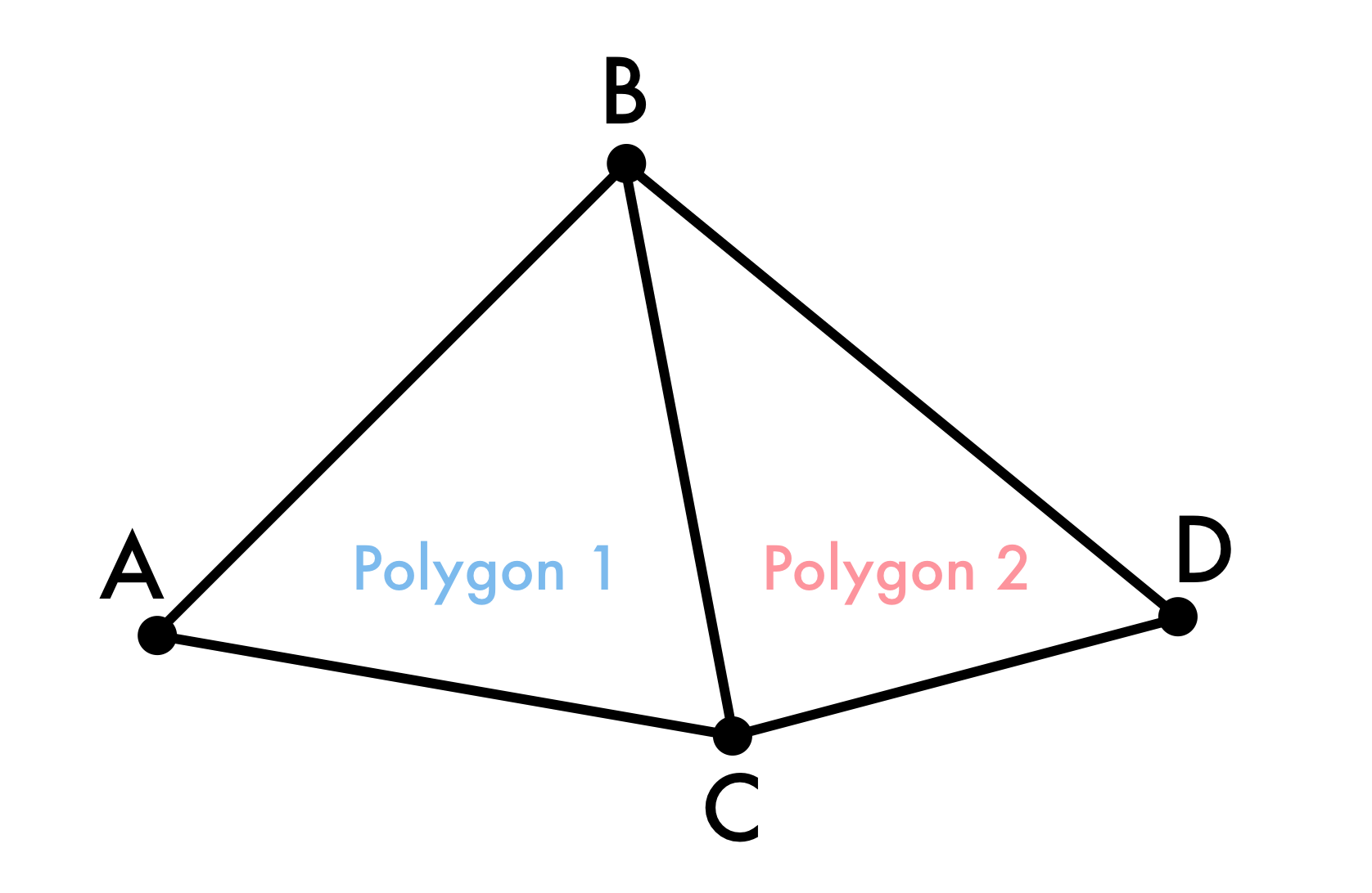 TopoJSON v2, v3の使い方 -コマンドライン編- #Node.js - Qiita