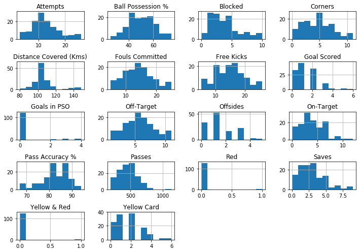 Cross-validation: KFold と StratifiledKFold の性能の違い #Python - Qiita