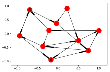 【Python】NetworkX 2.0の基礎的な使い方まとめ #networkx - Qiita