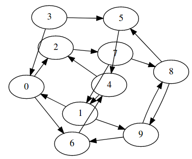 【Python】NetworkX 2.0の基礎的な使い方まとめ #networkx - Qiita