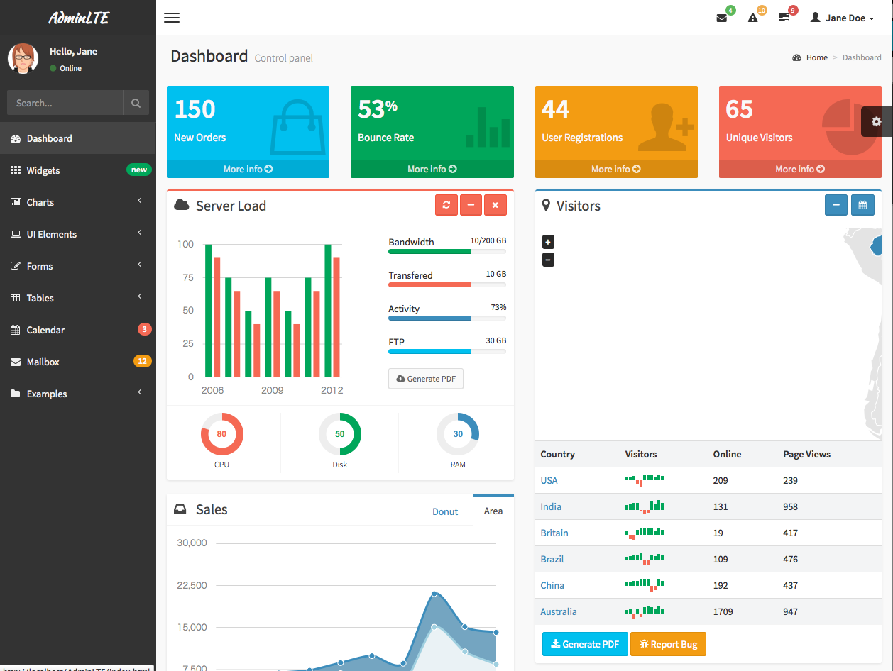 超絶にリッチな管理画面「AdminLTE」を導入してみる #HTML5 - Qiita