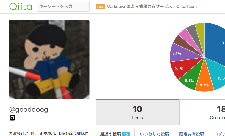 Qiitaのアイコン画像を高画質(クッキリ)にする方法 #tips - Qiita