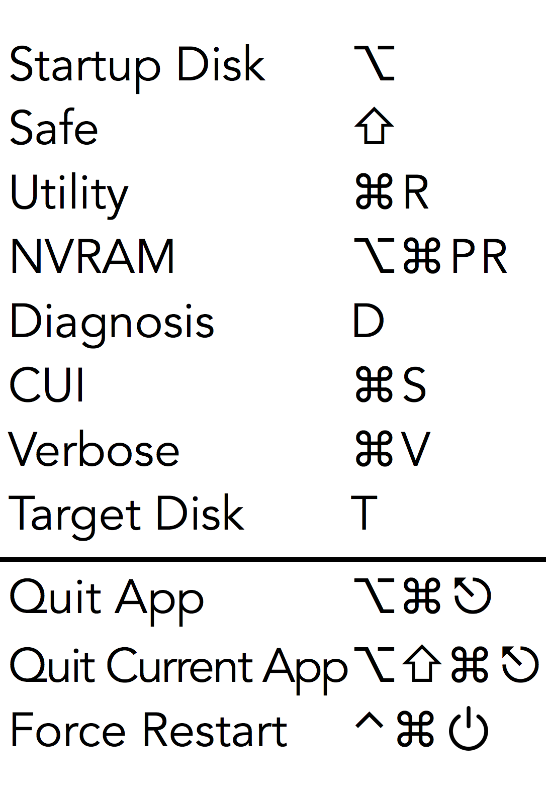 Mac 起動時オプションのショートカットキー一覧 + チートシート #MacOSX - Qiita