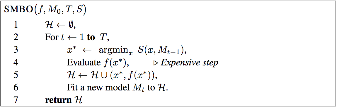 hyperoptって何してんの？ #Python - Qiita
