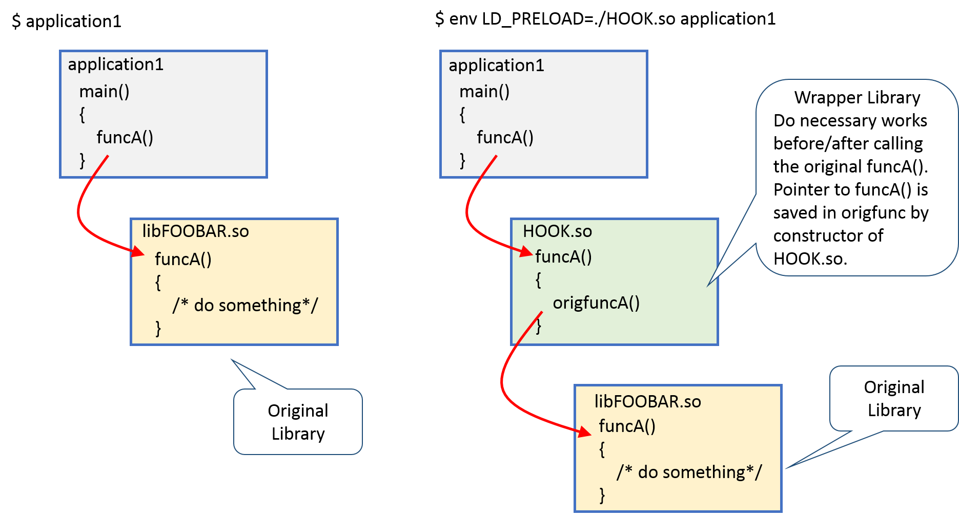 Linuxでsystem callをhookしたい #Linux - Qiita