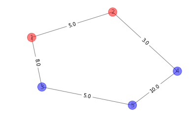 PythonのNetworkXで重み付きグラフの表示 #Python3 - Qiita